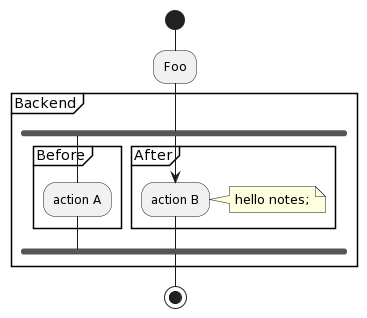 `skinparam ArrowHeadColor none` doesn't work as expected on note node ...