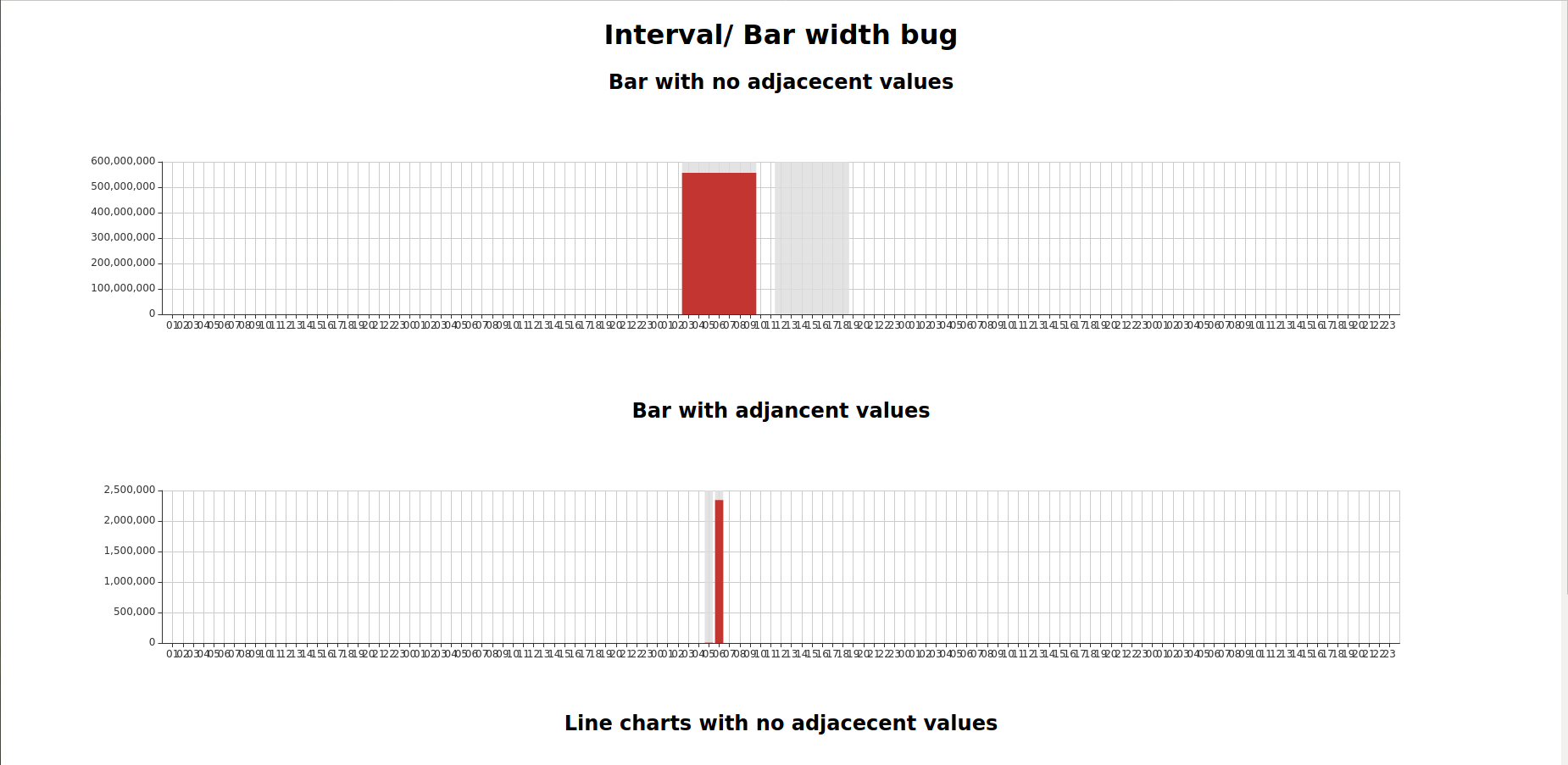 Series (bar) - type: 'time' - entry width doesnt follow the maxInterval ...