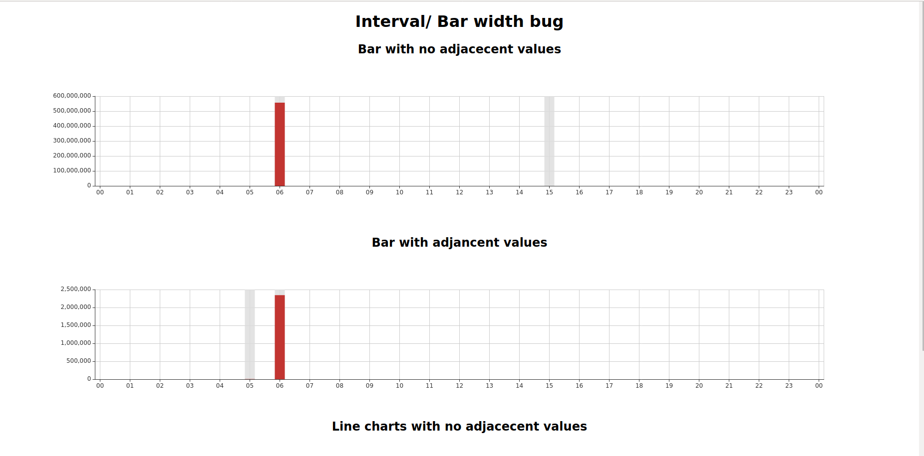 Series (bar) - type: 'time' - entry width doesnt follow the maxInterval ...