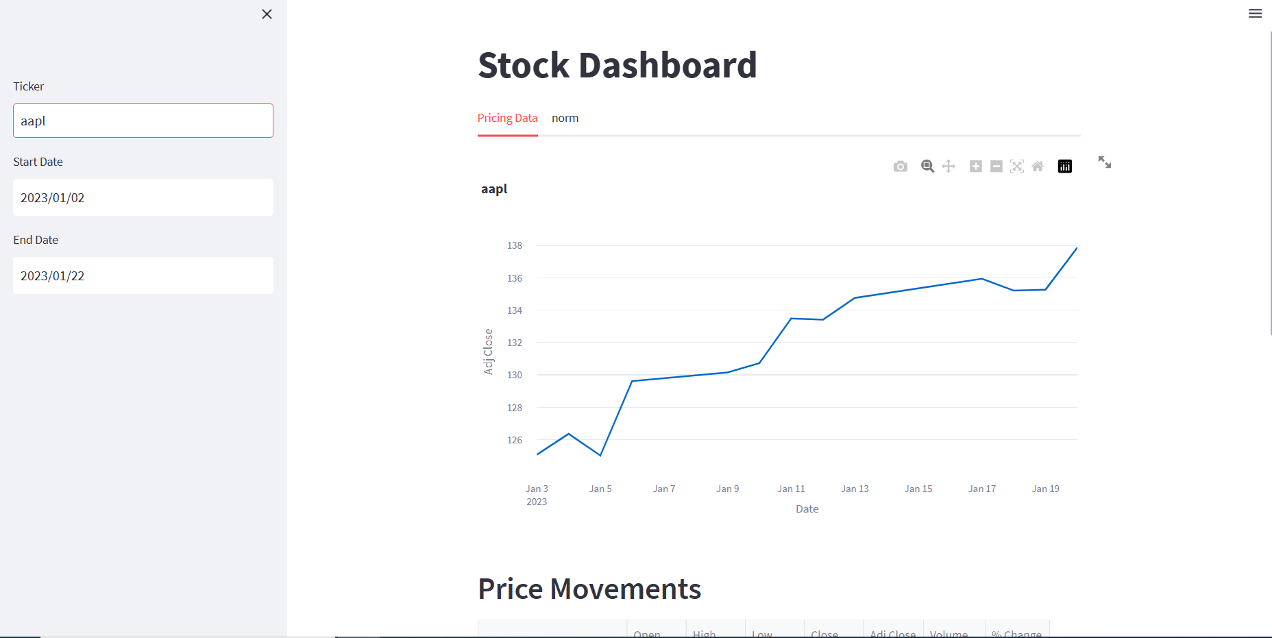 GitHub - jwang412s/Stock-Dashboard