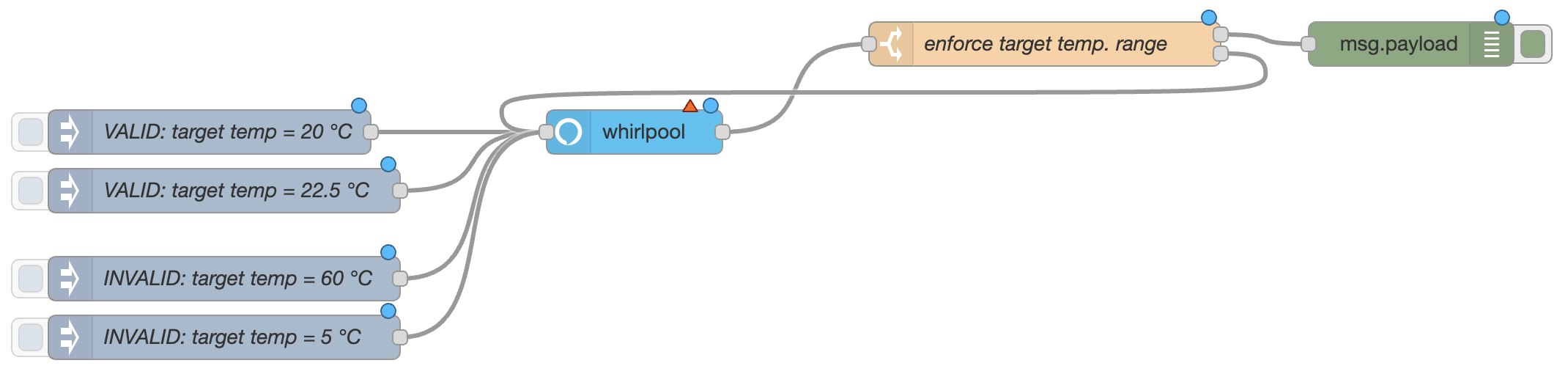 [FEATURE REQUEST] Thermostat Max Min range of allowable temperatures · Issue #111 · csuermann ...