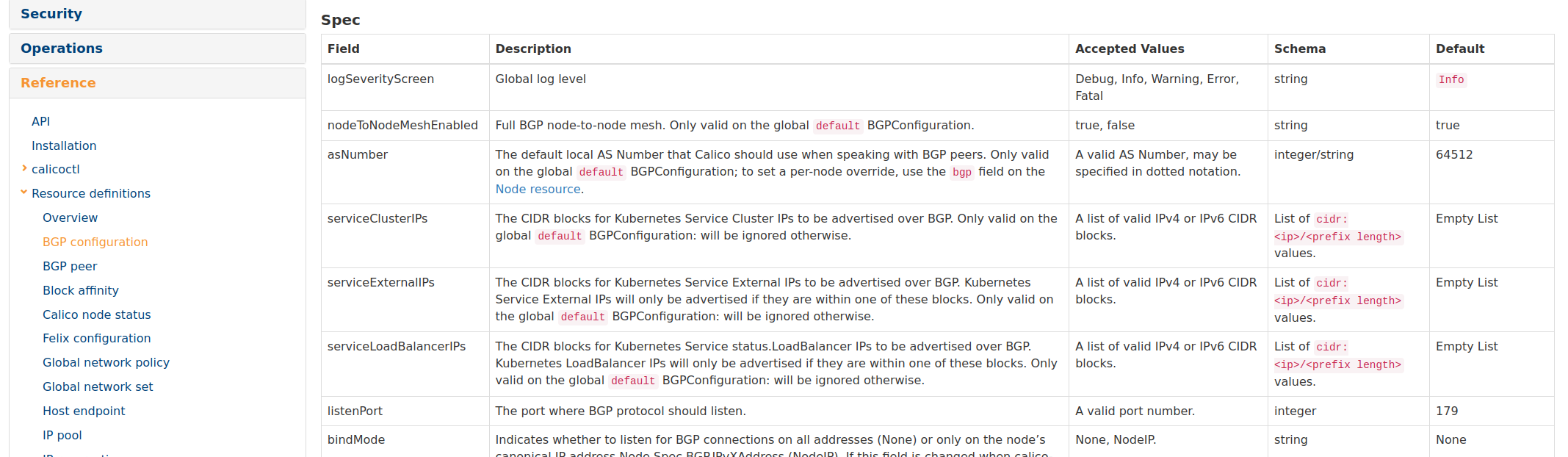 [DOCS] The "spec" Table on the "BGP configuration definition" Page in the Reference Section is ...