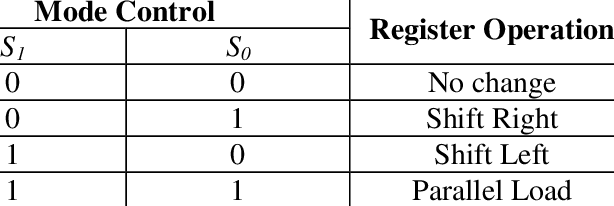 Registers - mbits-mirafra/digitalDesignCourse GitHub Wiki