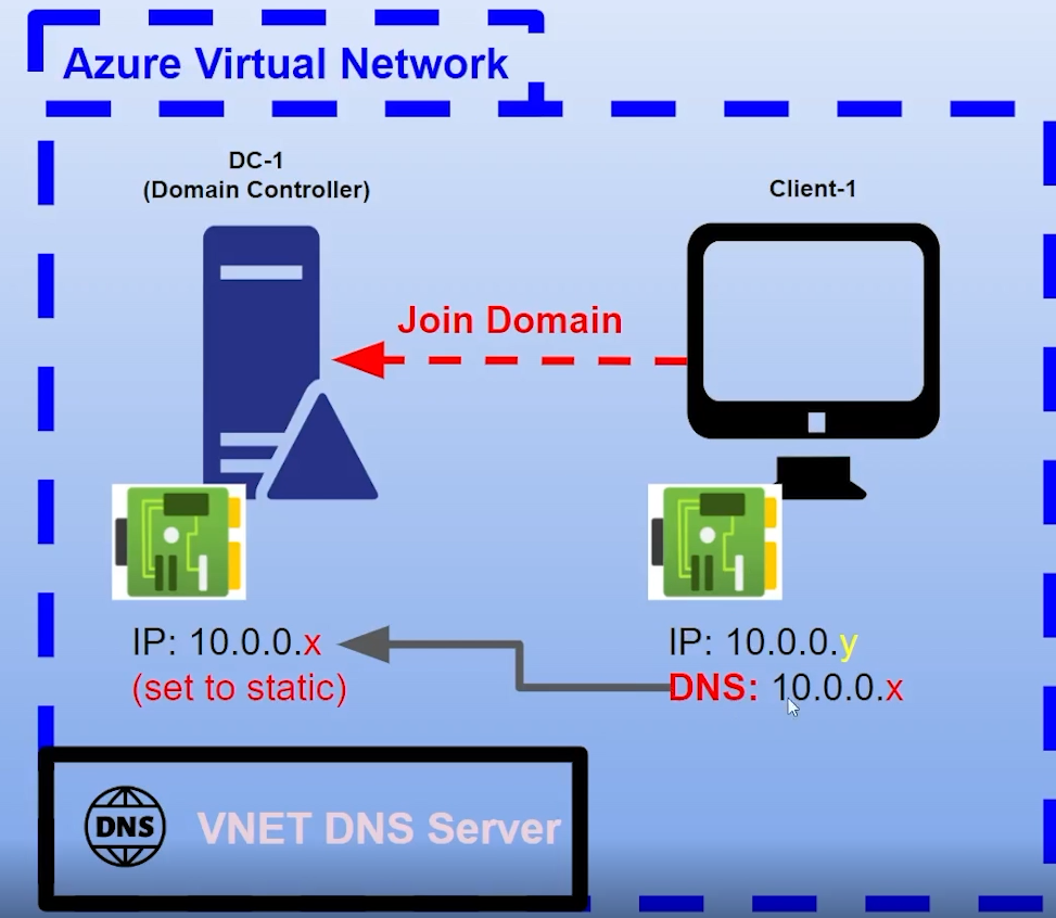 GitHub - JuryM87/Active-Directory-Using-Azure-VM-
