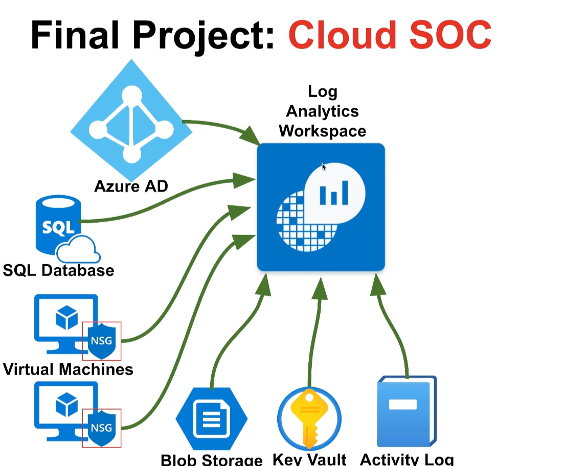 GitHub - Alejandrolrvz/Logging-and-Monitoring