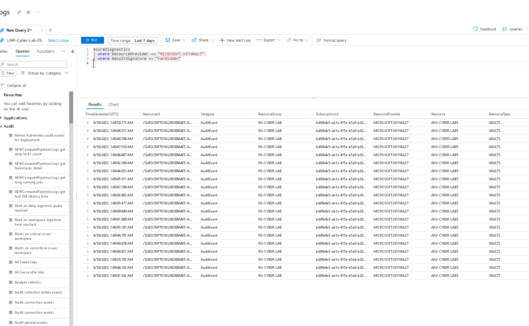 GitHub - farisdou/Microsoft-Sentinel-SIEM