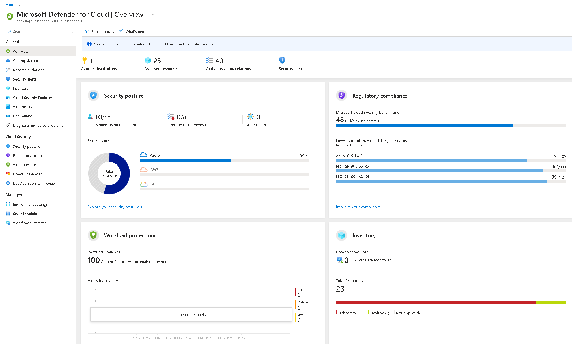 GitHub - farisdou/Secure-Cloud-Configuration