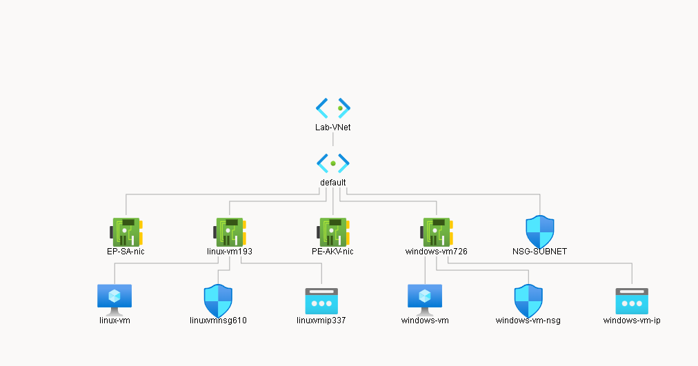 GitHub - farisdou/Secure-Cloud-Configuration