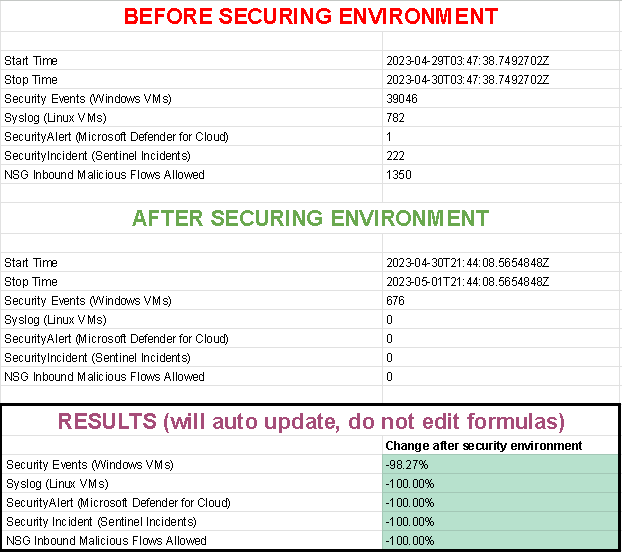 GitHub - farisdou/Secure-Cloud-Configuration