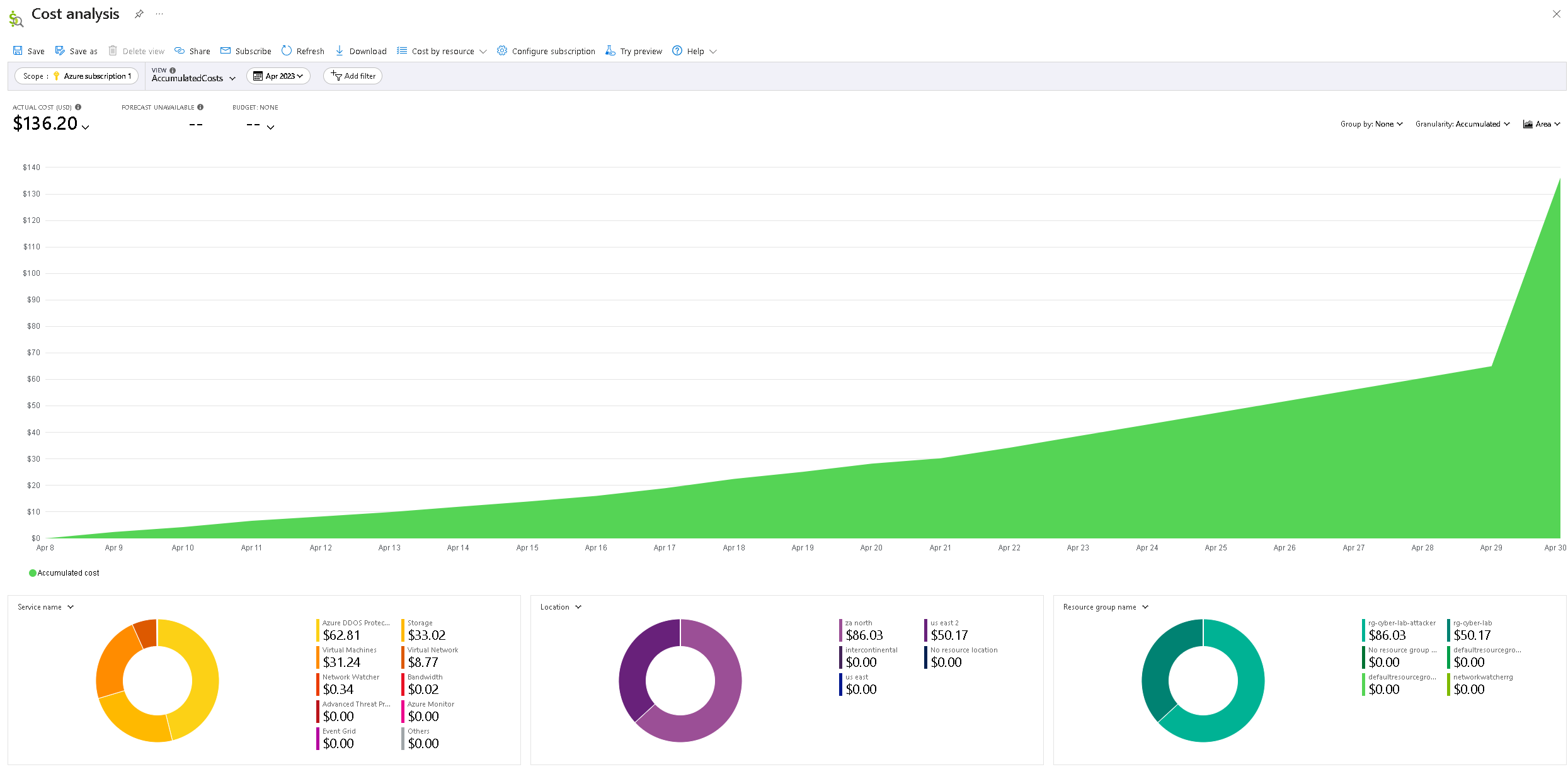 GitHub - farisdou/Secure-Cloud-Configuration