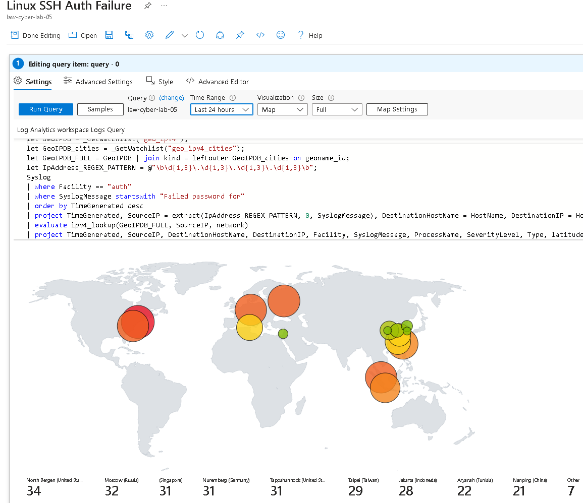 GitHub - farisdou/Cloud-SOC-Final