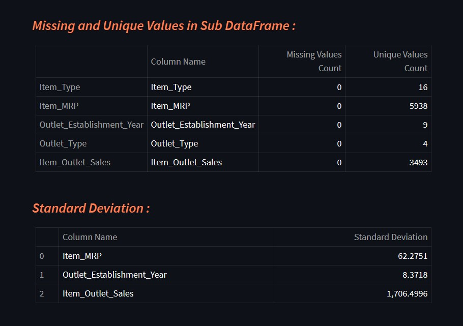 Github Akshar106data Analysis And Visualization Webapp Visuverse Is