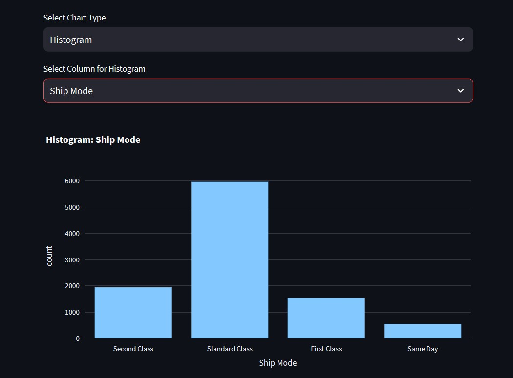 GitHub - Akshar106/Data-Analysis-and-Visualization-WebApp: VisuVerse is an innovative and user ...
