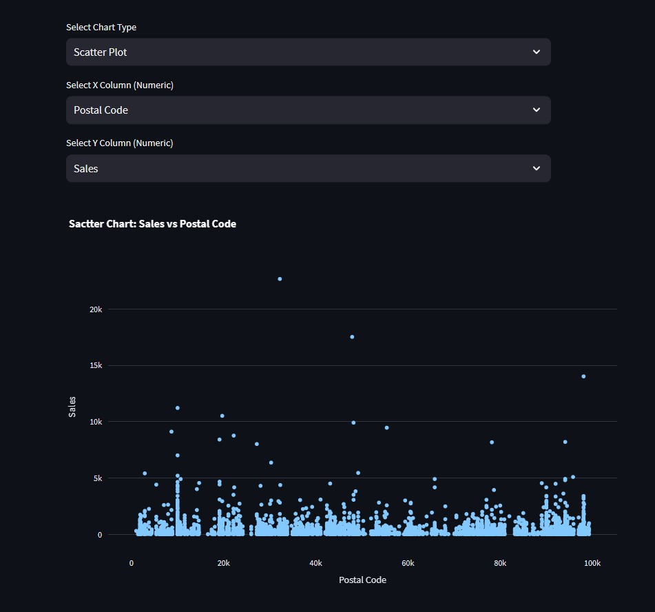 GitHub - Akshar106/Data-Analysis-and-Visualization-WebApp: VisuVerse is an innovative and user ...