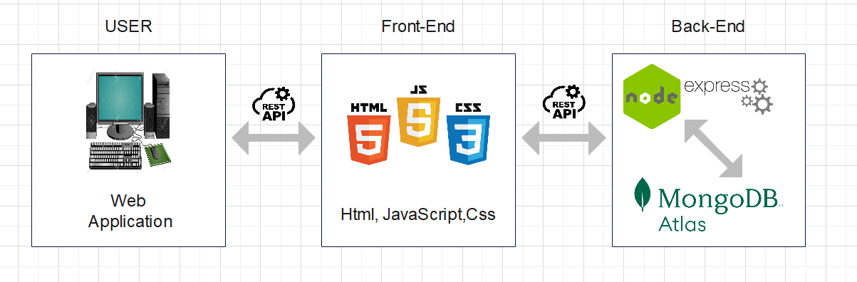 GitHub - Blindnames/BlogWebStudy