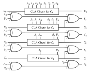 GitHub - sanhorizon777/CLA_Adder