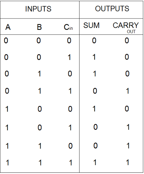 Github Sanhorizon777 Cla Adder