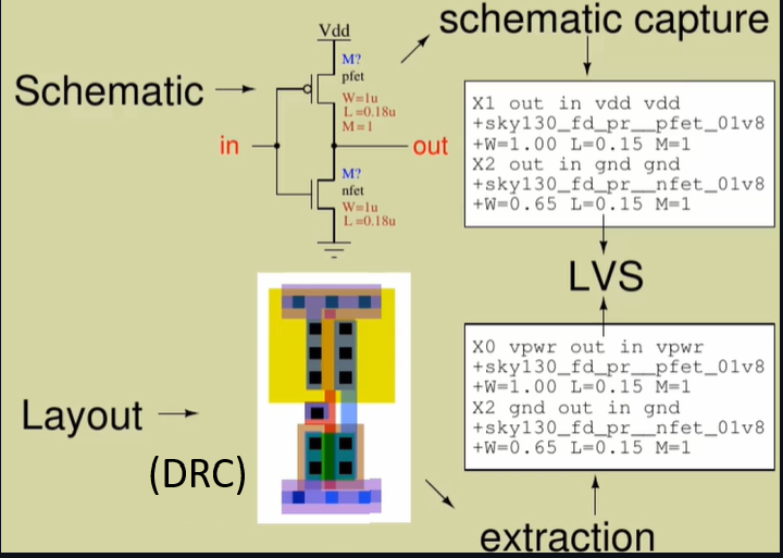 GitHub - sanhorizon777/Physical_verification_workshop