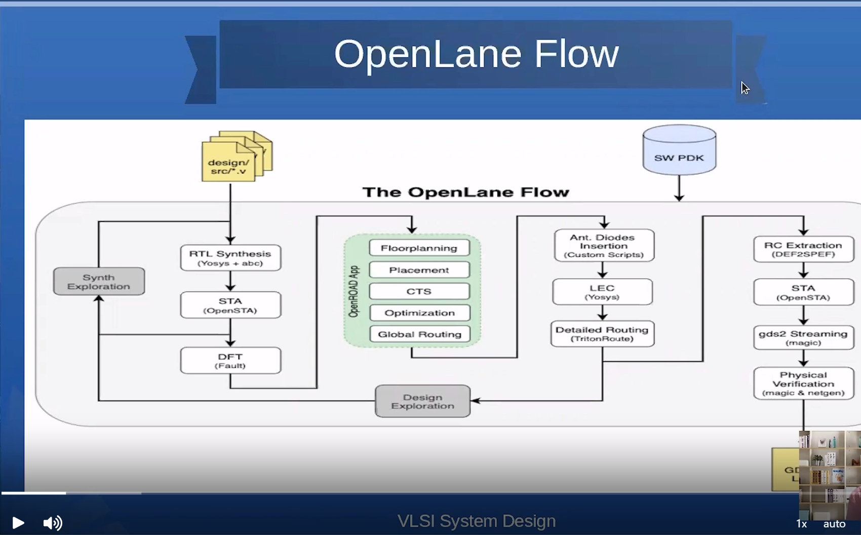 GitHub - sanhorizon777/Physical_verification_workshop