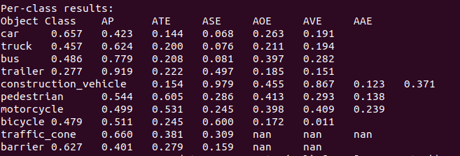 GitHub - PrymceQ/BEVModel_StreamPETR: The reproduction project of the BEV model # StreamPETR ...