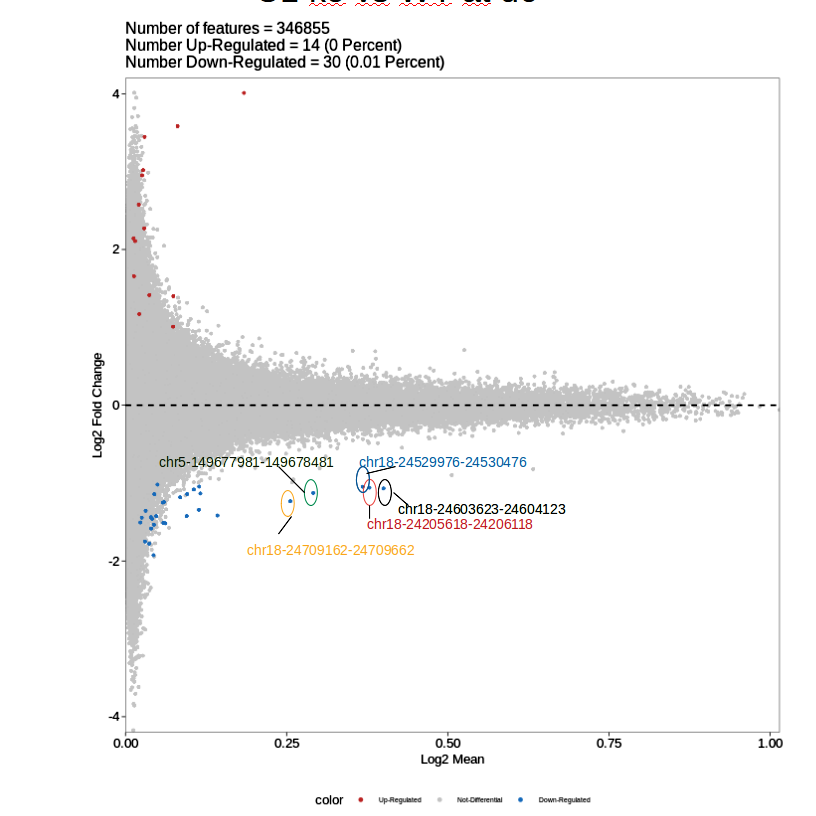 Show Region Names On Plotmarkers · Greenleaflab Archr · Discussion 1590 · Github