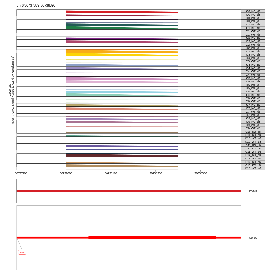 Weird Plot Using Plotbrowsertrack · Issue 1593 · Greenleaflabarchr