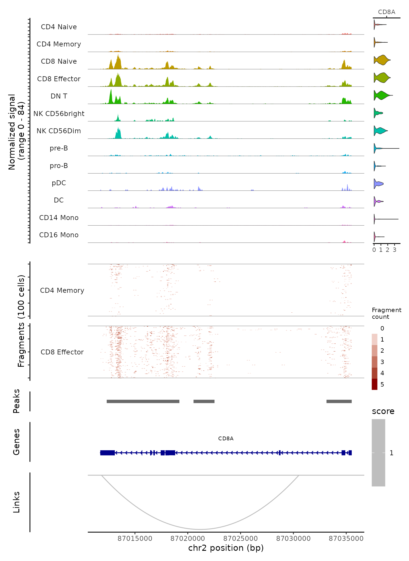 Add Gene Expression In Plotbrowser Track · Greenleaflab Archr · Discussion 1619 · Github