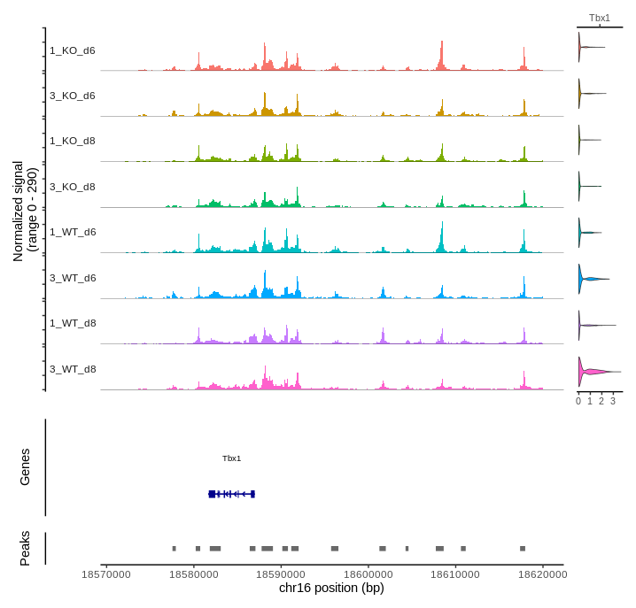 Get specific peaks from coverage · stuart-lab signac · Discussion #1233 ...
