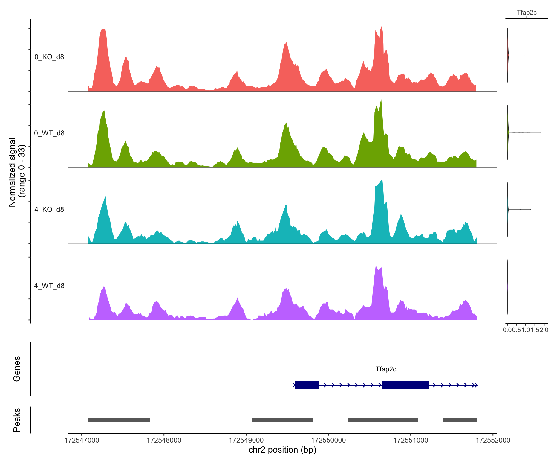 Featureplot And Coverageplot Discordant Results · Issue 1273 · Stuart Labsignac · Github 1731