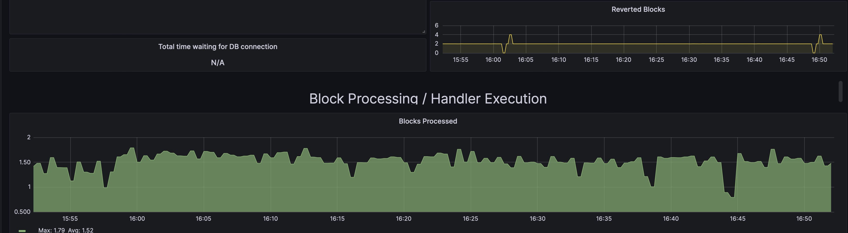 Feature Configuration Flag To Allow Possible Null Blocks On A Network · Issue 4729