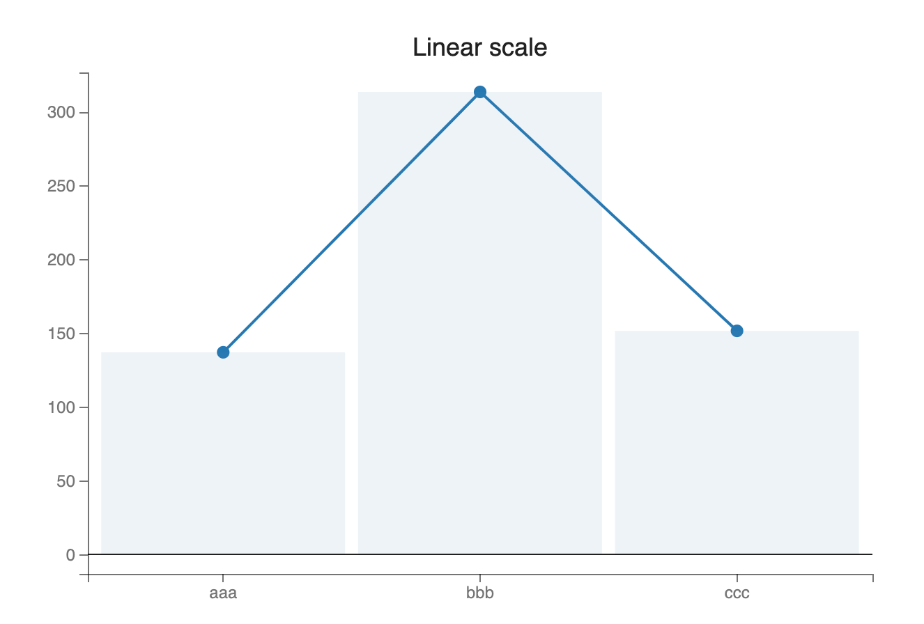 Bar plots with LogScale don't show up properly · Issue #1300 · bqplot/bqplot · GitHub