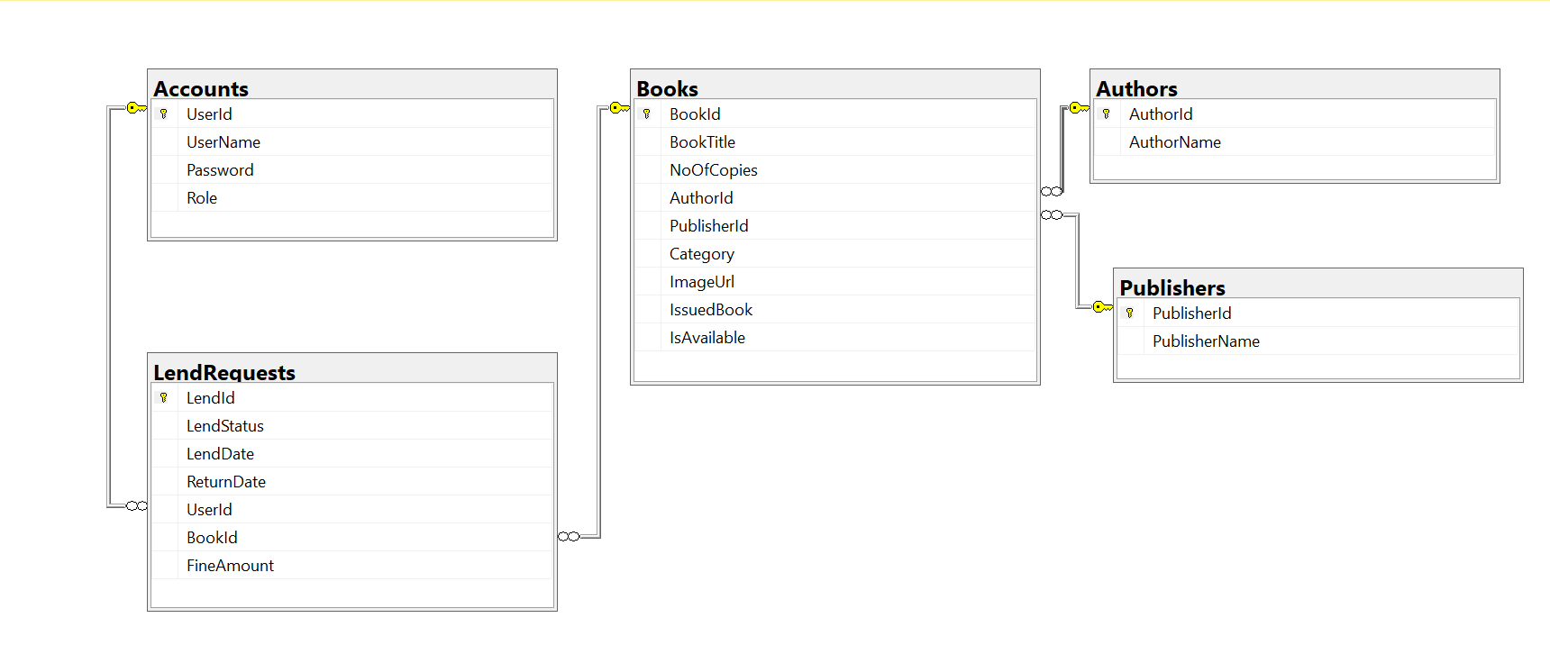 GitHub - TusharJainKDI/LibraryManagementSystem