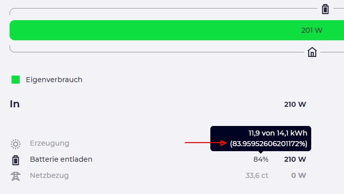 Tooltips über Batterie Prozentangabe · Issue 6566 · Evcc Ioevcc · Github 