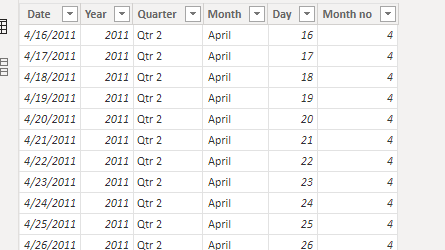 GitHub - Kaosarah/AdventureWorks-2019-
