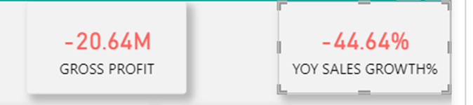 GitHub - Kaosarah/AdventureWorks-2019-