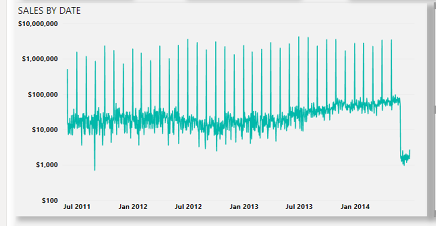 GitHub - Kaosarah/AdventureWorks-2019-