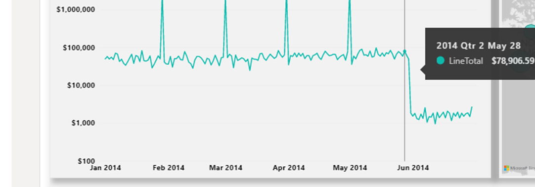 GitHub - Kaosarah/AdventureWorks-2019-