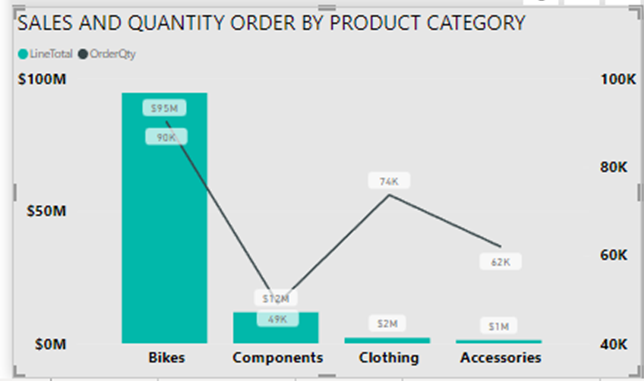GitHub - Kaosarah/AdventureWorks-2019-