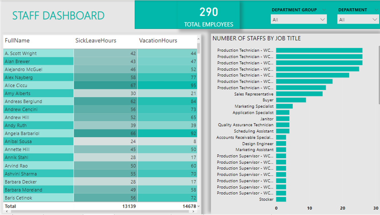 GitHub - Kaosarah/AdventureWorks-2019-