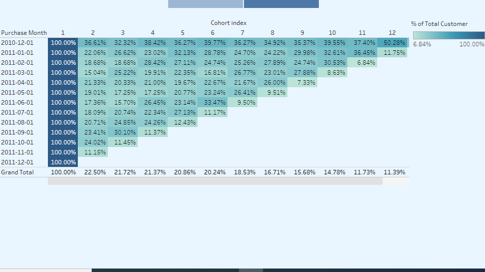 GitHub - Kaosarah/CohortRetention_with-SQL
