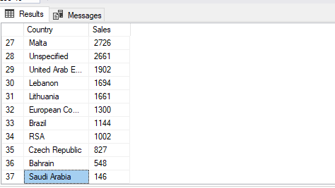 GitHub - Kaosarah/CohortRetention_with-SQL