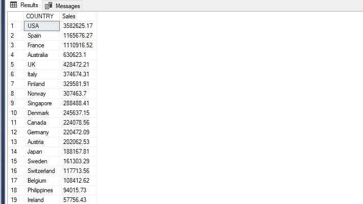 GitHub - Kaosarah/Sales-analysis