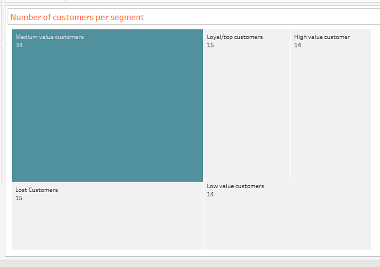 GitHub - Kaosarah/Sales-analysis