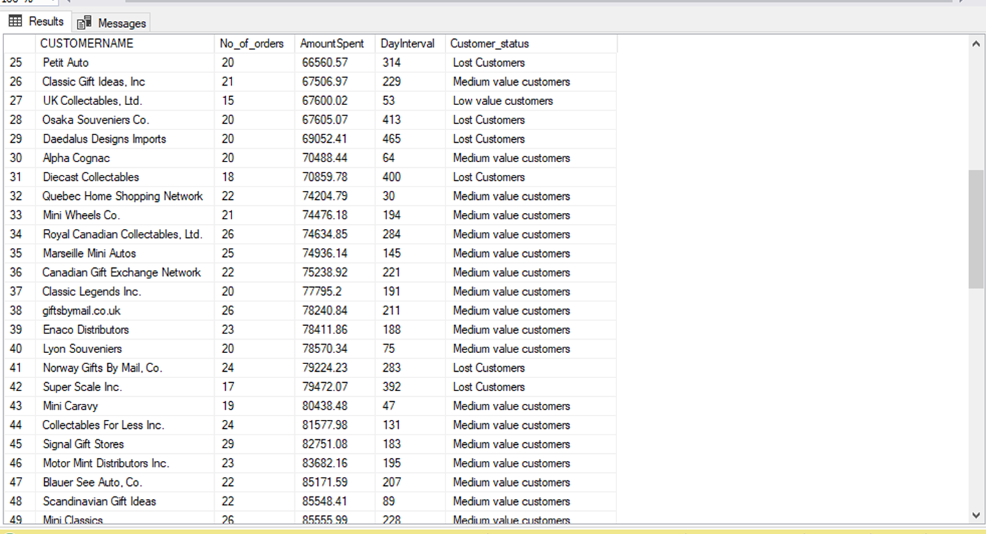 GitHub - Kaosarah/Sales-analysis