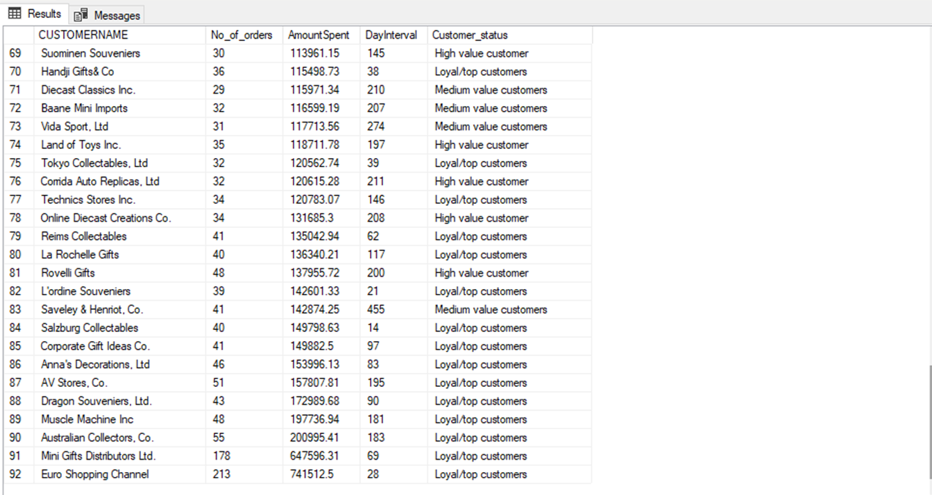 GitHub - Kaosarah/Sales-analysis