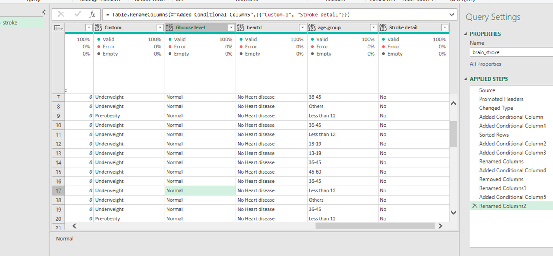GitHub - Kaosarah/Prevalence-of-brain-stroke