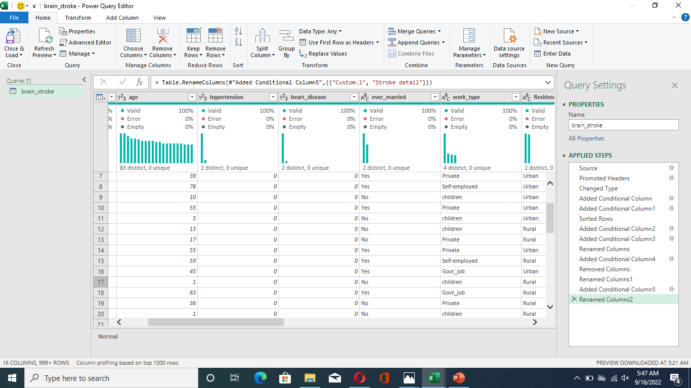 GitHub - Kaosarah/Prevalence-of-brain-stroke
