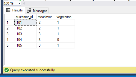 GitHub - Kaosarah/DannyMa_week2_challenge