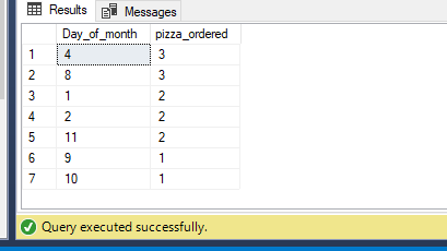 GitHub - Kaosarah/DannyMa_week2_challenge