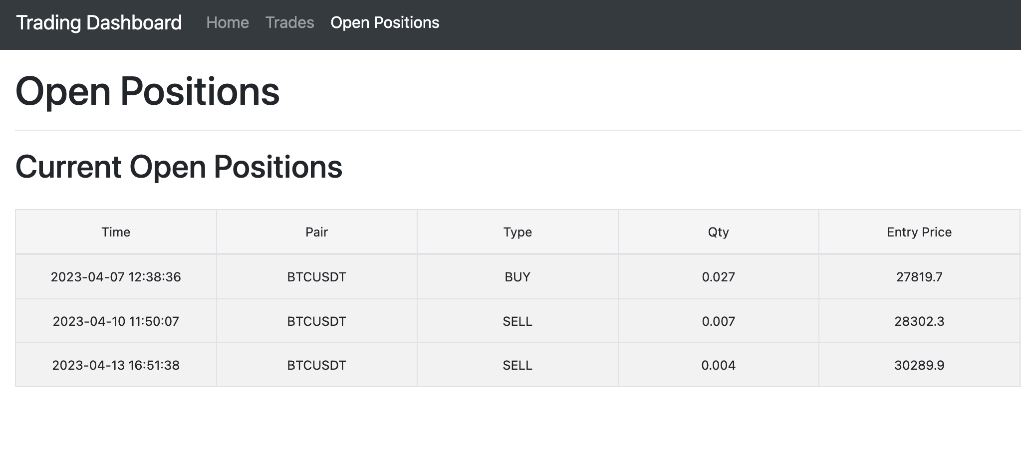 GitHub - icarussfalls/datavisualization